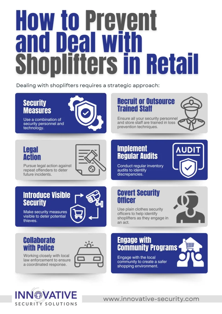 Are Shoplifters Forcing Hands Deeper into Pockets? - Innovative Security