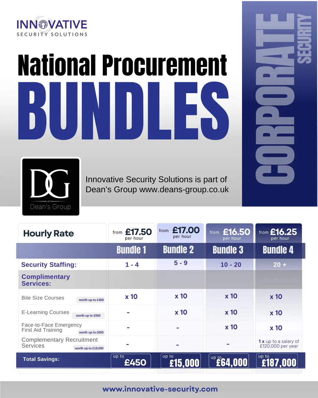 Introducing National Procurement Bundles - Strengths in Numbers - Innovative Security - Bespoke ...