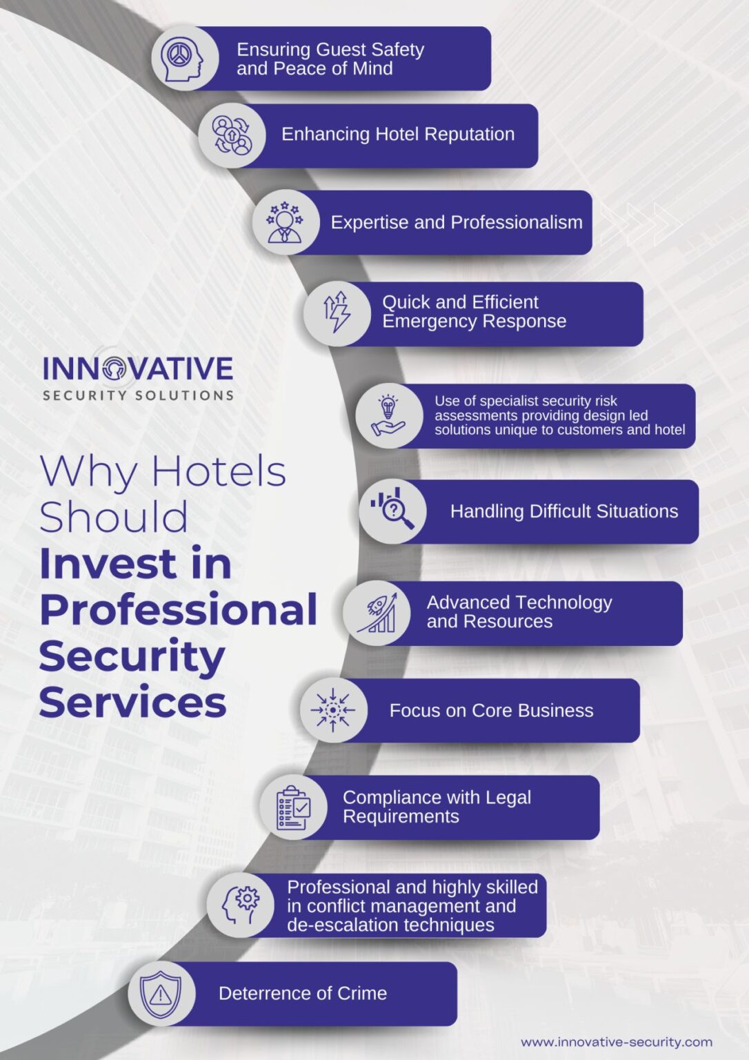 Hotel Security Duties and Responsibilities Guide